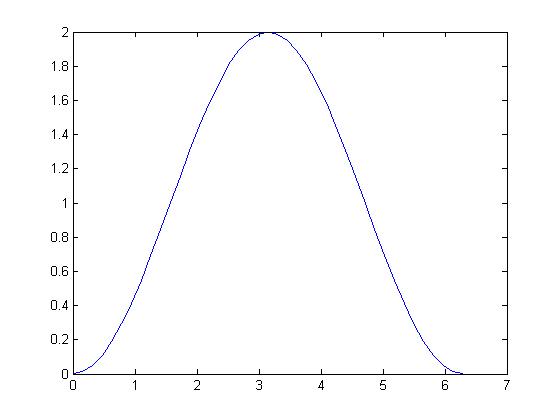 math - MATLAB: Using ODE solvers? - Stack Overflow